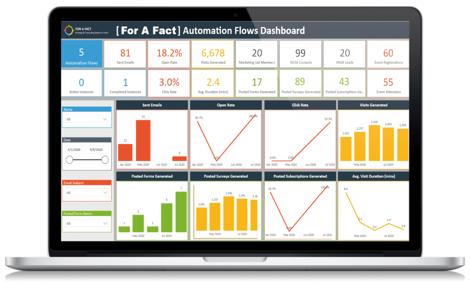 Pre-built Marketing Dashboards in Power BI | For A Fact